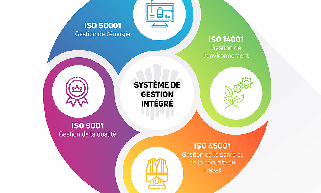 Systèmes de gestion Hesse Lignal - Hesse Lignal